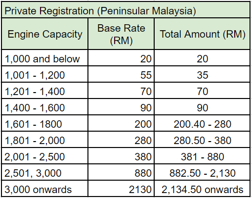 The Motorist Guide to renewing road taxes | Articles | Motorist Malaysia