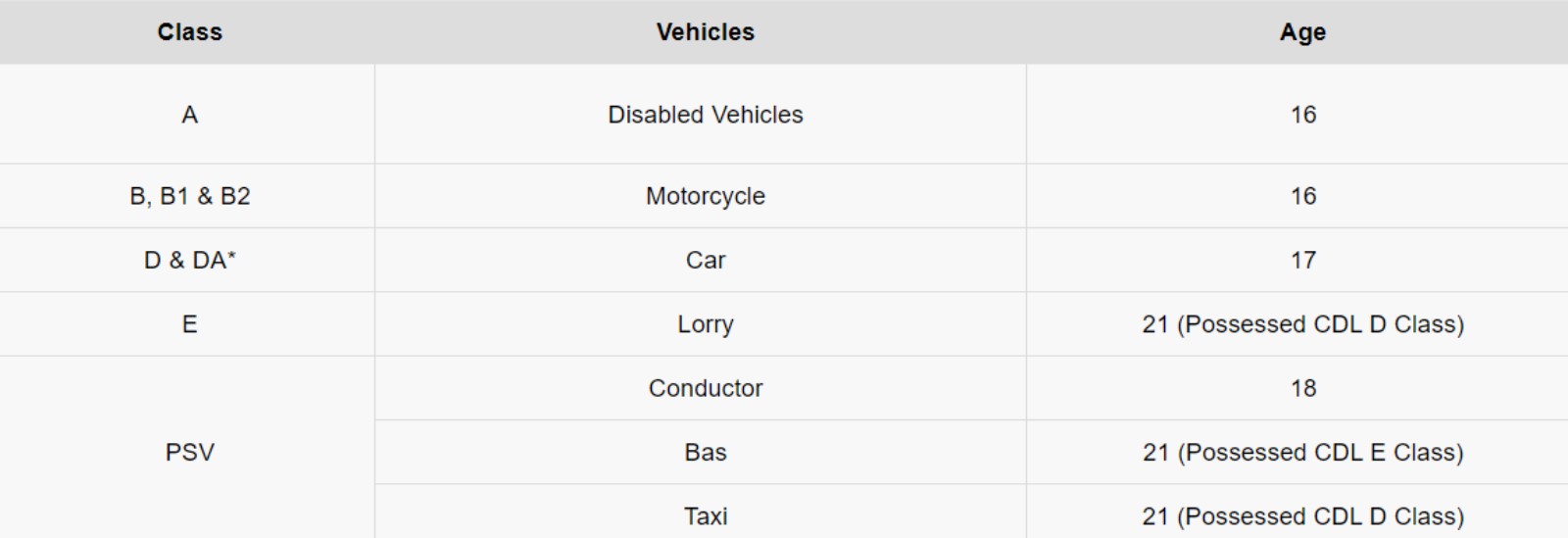 The Motorist guide to getting a driving licence in Malaysia [ Updated ...