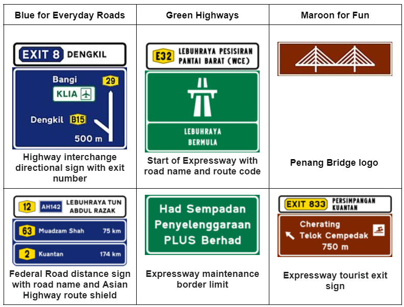 The Motorist Guide to understanding Malaysian road and highway signs ...