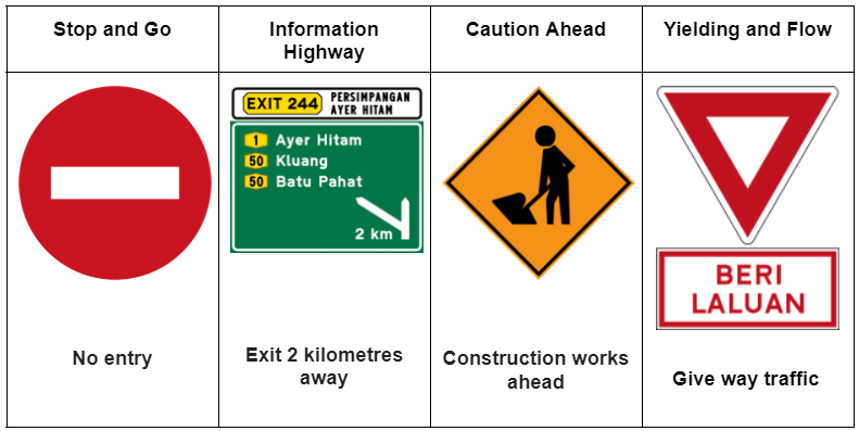 The Motorist Guide to understanding Malaysian road and highway signs ...