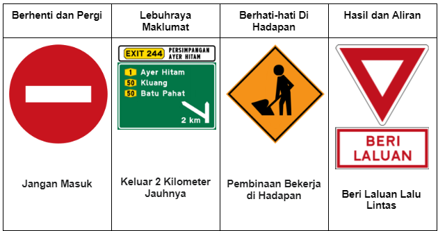 Panduan Pemandu untuk memahami tanda-tanda jalan raya dan lebuh raya ...