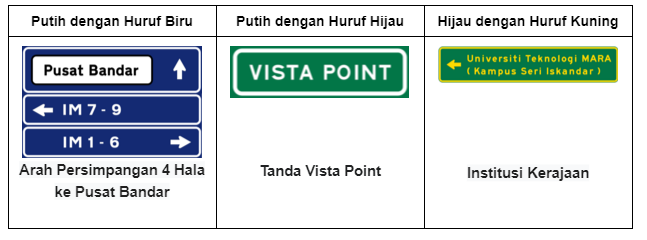 Panduan Pemandu untuk memahami tanda-tanda jalan raya dan lebuh raya ...