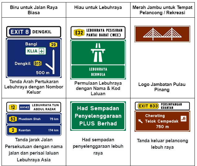 Panduan Pemandu untuk memahami tanda-tanda jalan raya dan lebuh raya ...