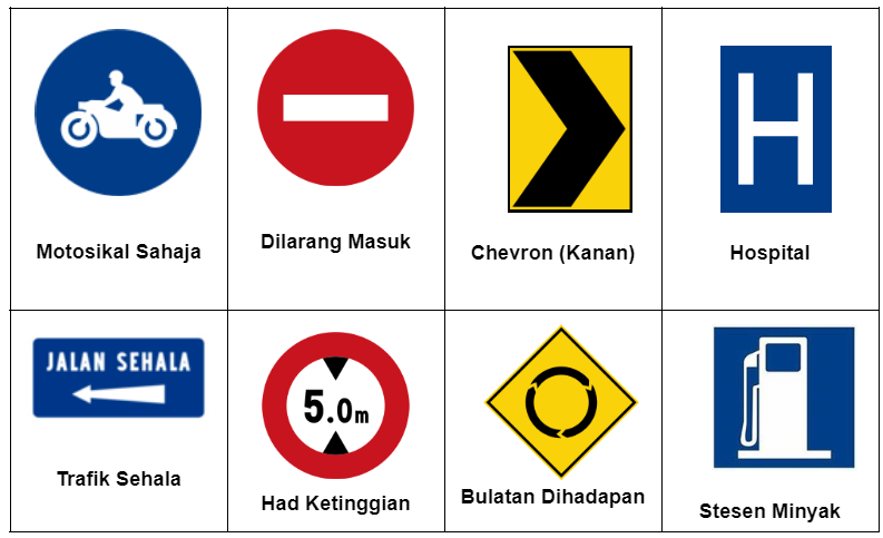 Panduan Pemandu untuk memahami tanda-tanda jalan raya dan lebuh raya ...
