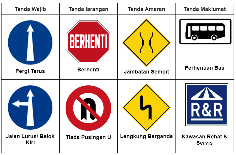 Panduan Pemandu untuk memahami tanda-tanda jalan raya dan lebuh raya Malaysia | Artikel ...