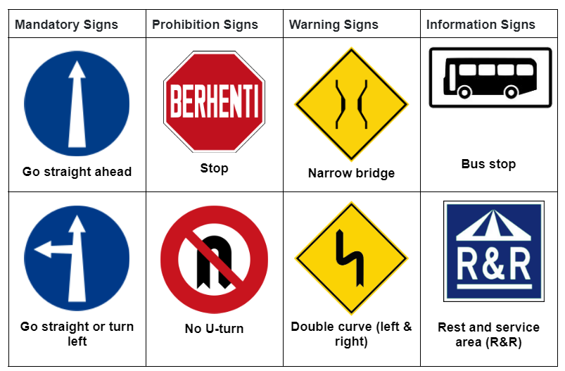 The Motorist Guide to understanding Malaysian road and highway signs ...