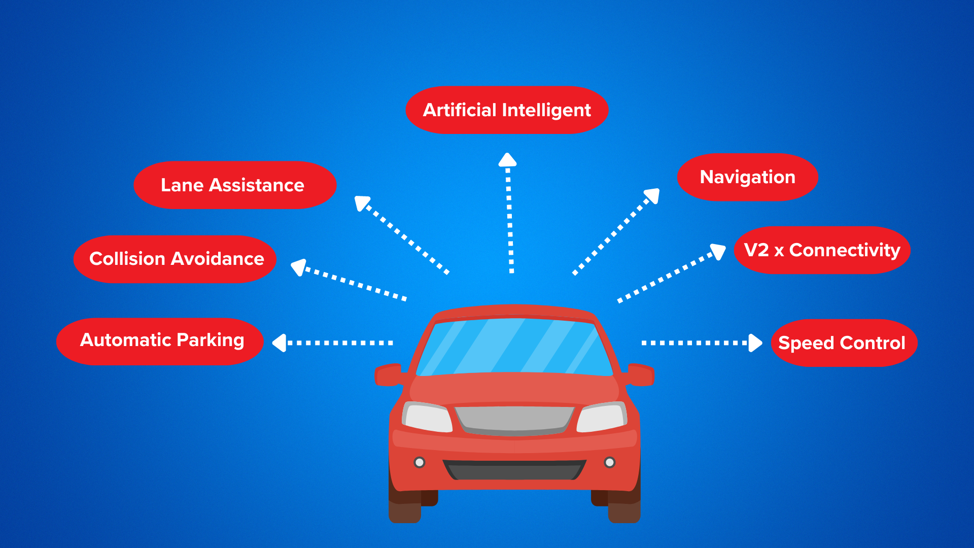 What is ADAS? | Articles | Motorist Malaysia