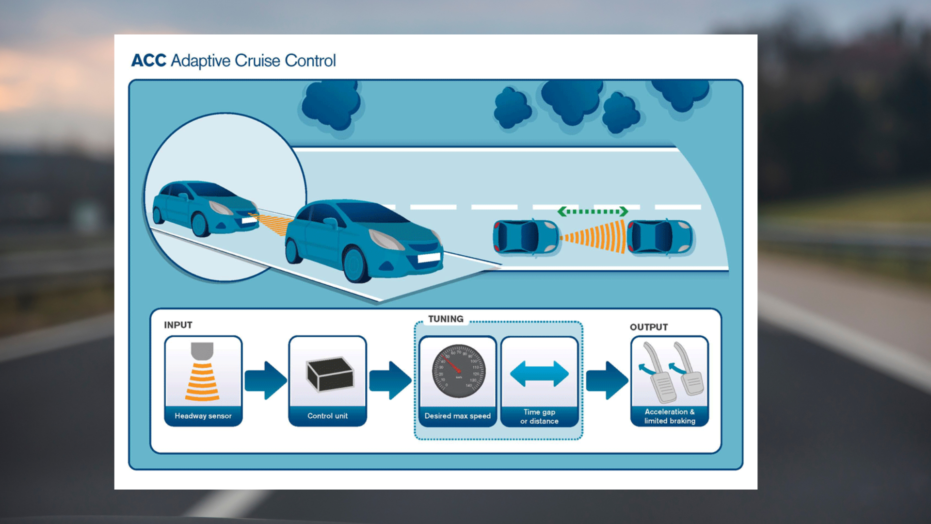 Staying safe on Malaysian roads: collision avoidance innovations on the ...