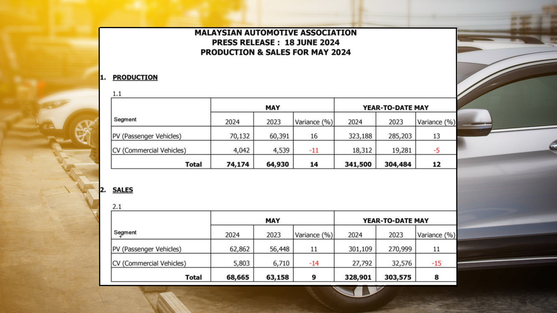Malaysia drives forward: vehicle sales surge 18% in May 2024 | Articles ...