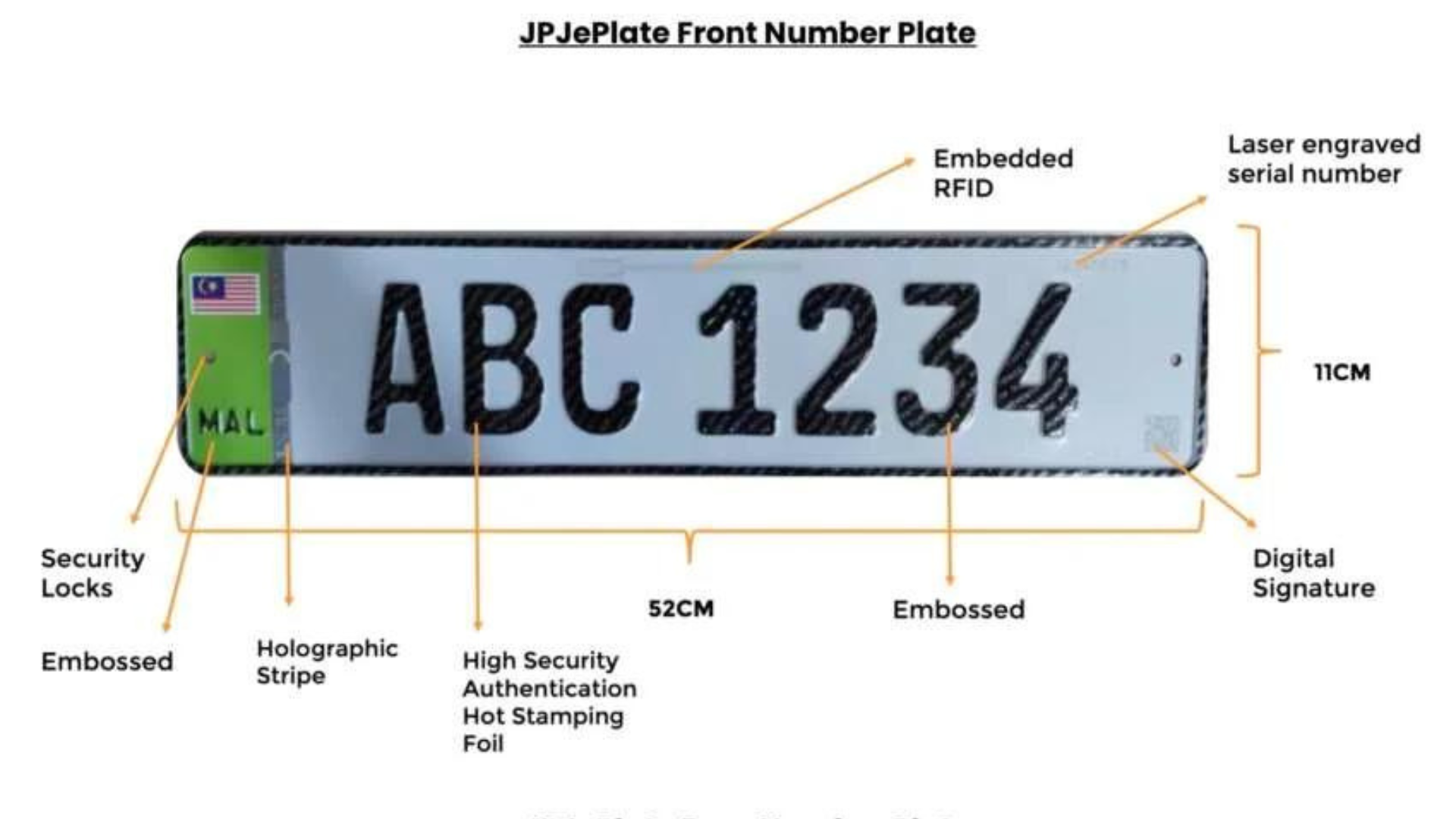 Malaysia set to standardise euro-style plates for all cars – no more ...