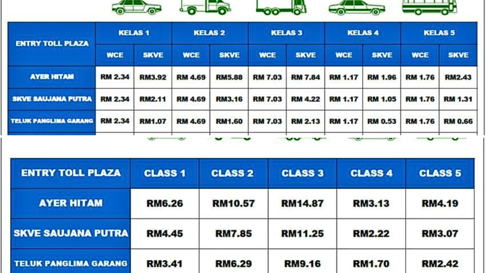 Kutipan tol WCE Banting-SKVE bermula 30 Sept – apa yang perlu anda tahu ...