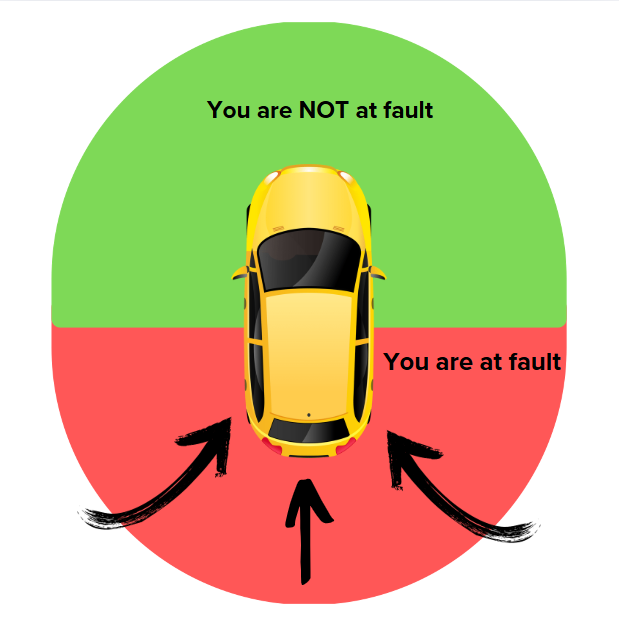 If you hit a car from behind, are you always at fault? | Articles ...
