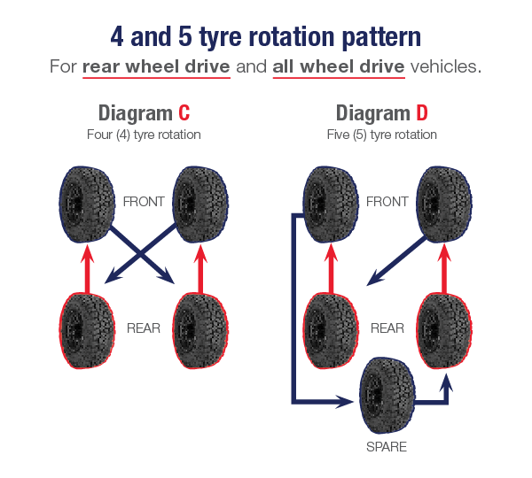 Know your tire problems: spot & fix them fast | Articles | Motorist ...