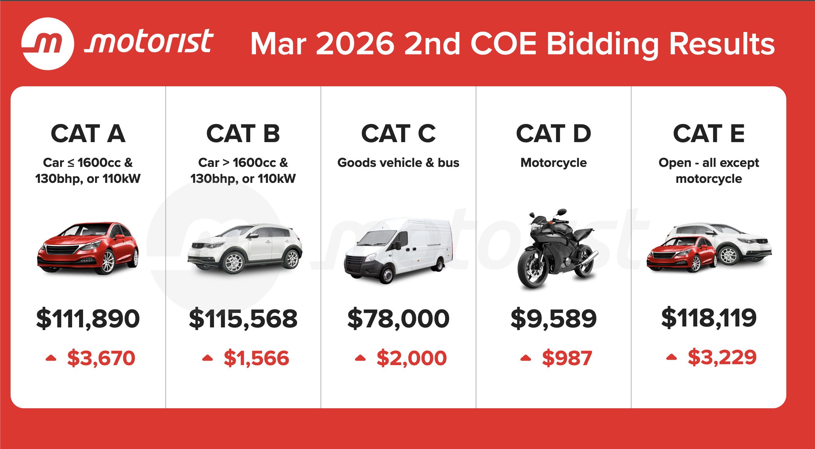 March 2026 COE Results 2nd Bidding: The COE horse galloped at a steady ...
