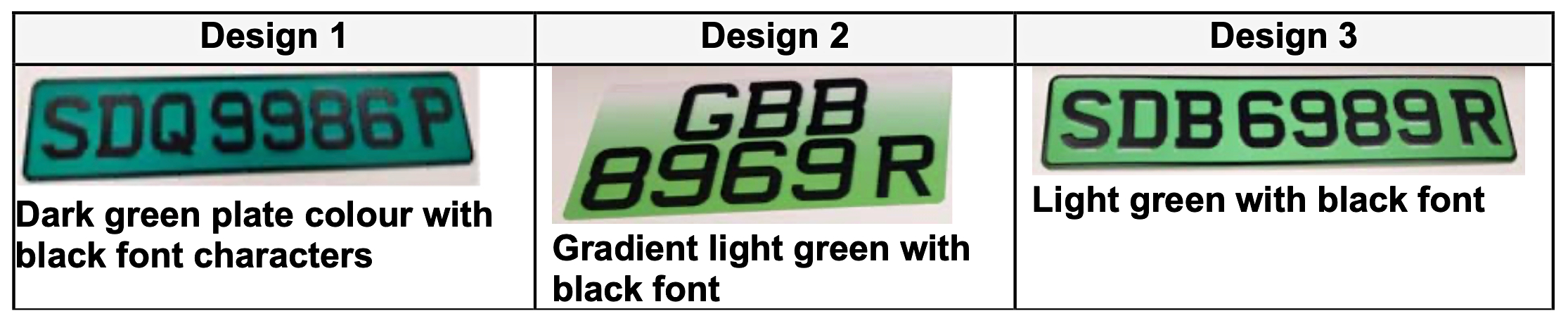 LTA and SCDF will implement colour-differentiated licence plates for ...