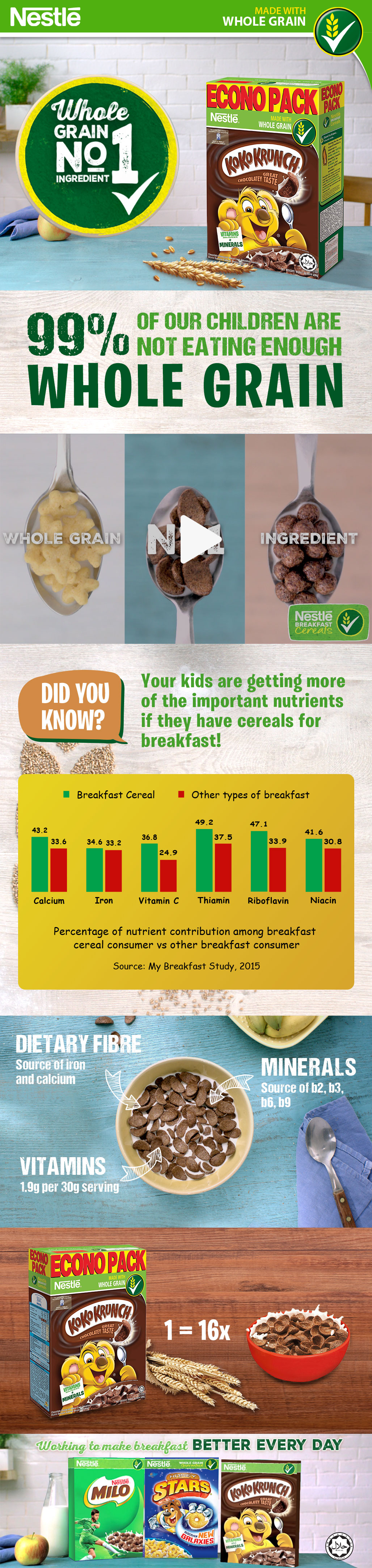 NESTLÃ‰ KOKO KRUNCH Cereal Econopack 500g FREE KOKO Mini Box, x3 boxes
