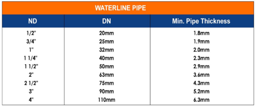 Neltex PVC Water Pipe WL Coupling 20mm (1/2inch) Pipe Connector Reduce ...
