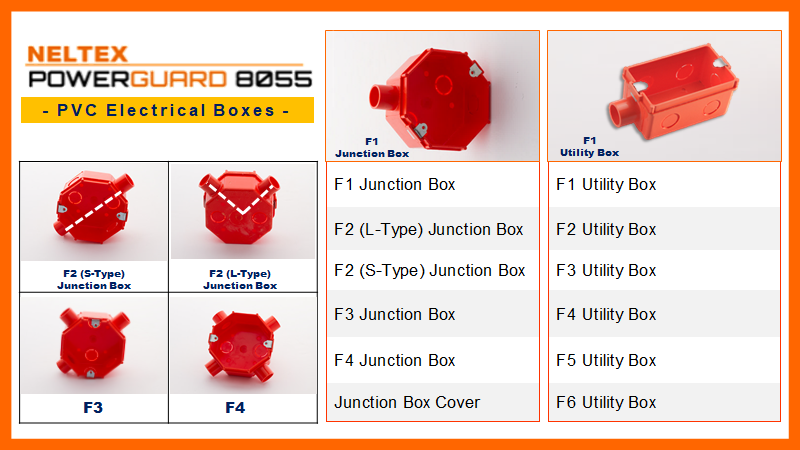 Neltex Powerguard PVC Utility Box F1 Electrical Box – blade.ph