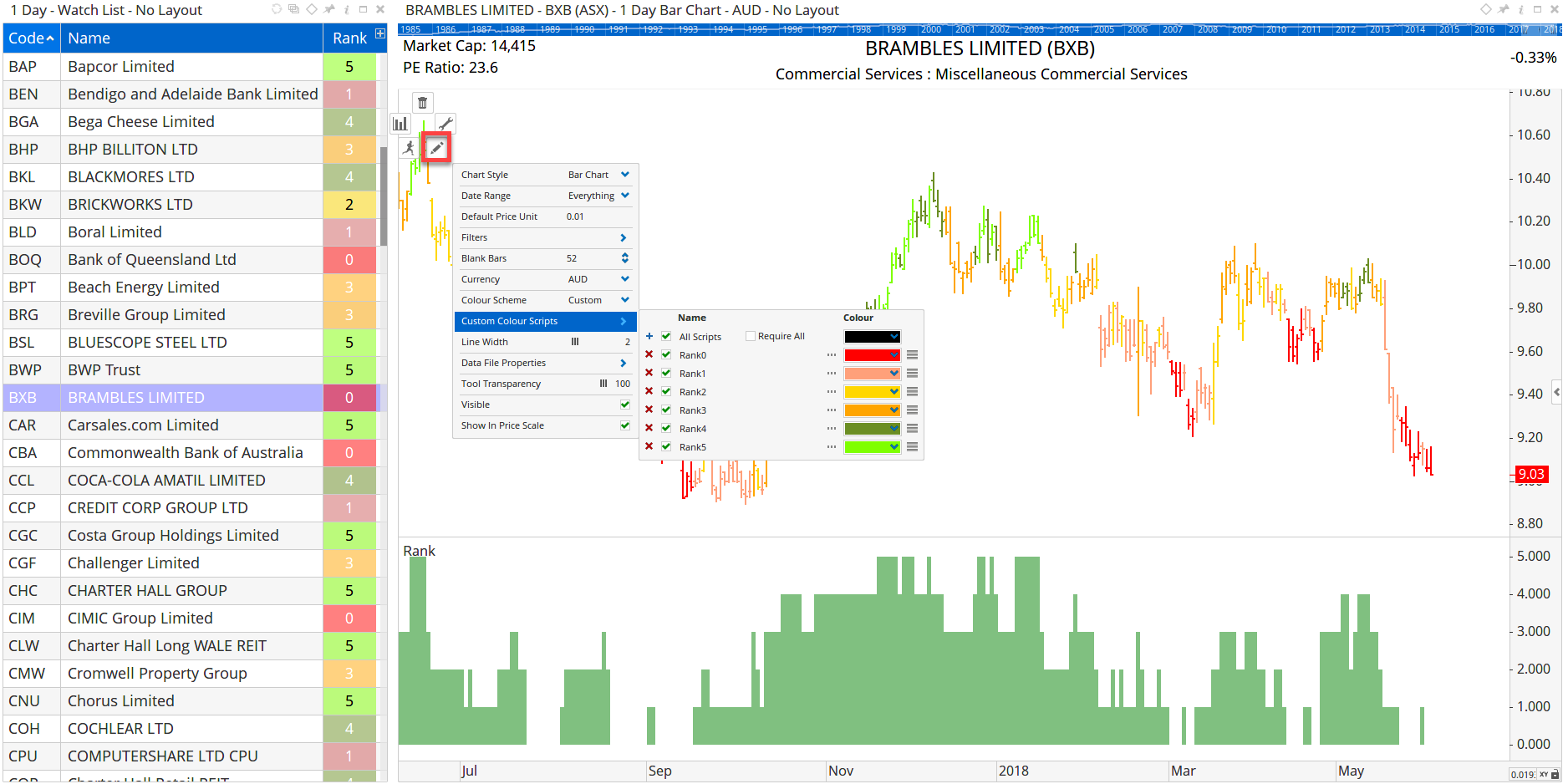 How to create a custom technical ranking system | Optuma