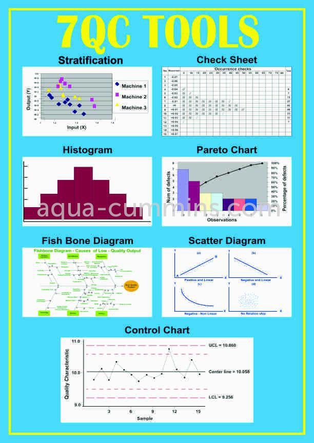 Aqua Cummins Private Limited,Chennai, India - Company Profile