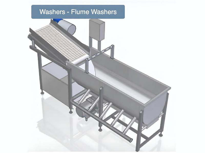 Sujay Industries,Bangalore, India - Company Profile ?>