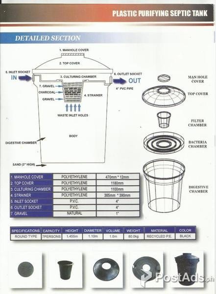 3 Chamber Plastic Purifying Septic Tank | PostAds.ph