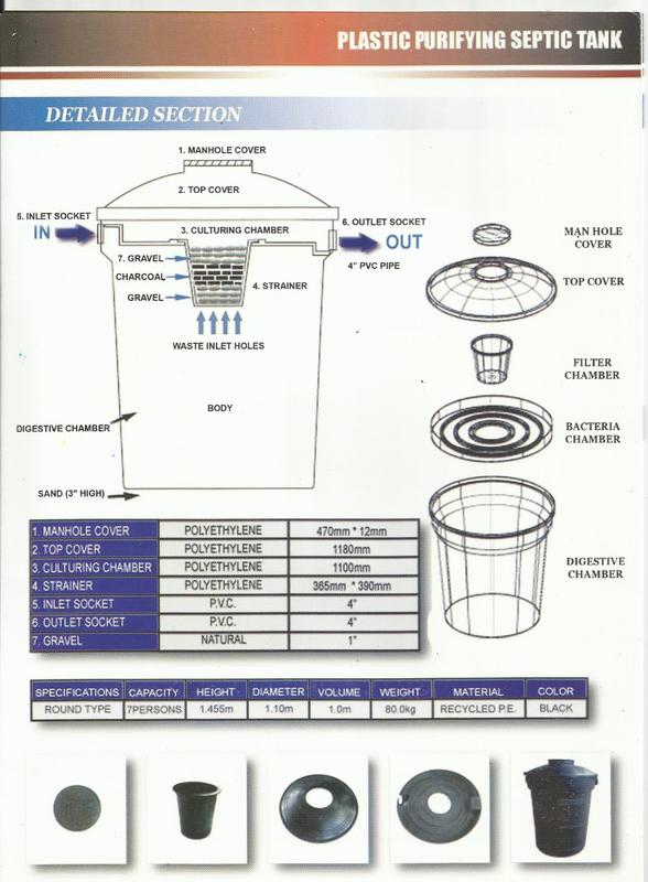 3 Chamber Plastic Purifying Septic Tank | PostAds.ph