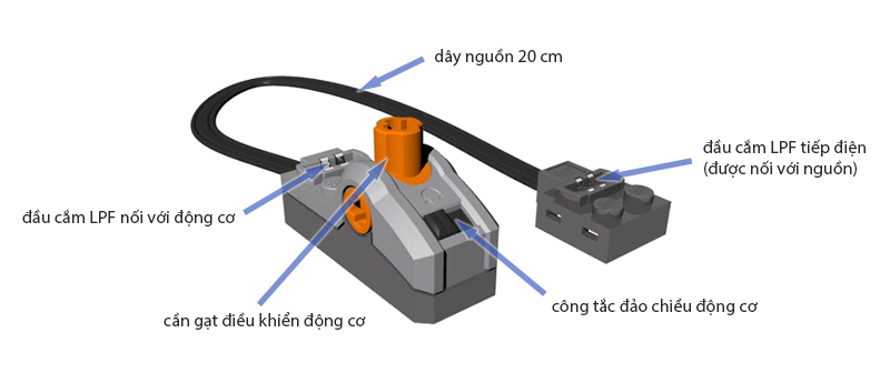 LEGO Power Functions 8869 - Công tắc điều khiển (LEGO Power Functions ...