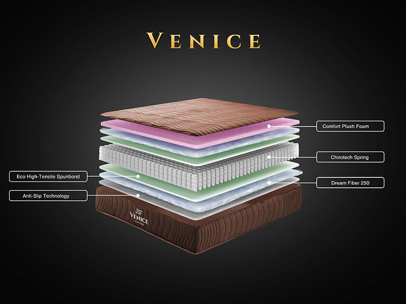 MATTRESS 3.5FT KINGKOIL VENICE WITH 1 PILLOW