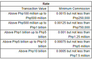 Dollar Denominated Securities – The Philippine Stock Exchange, Inc. — PSE