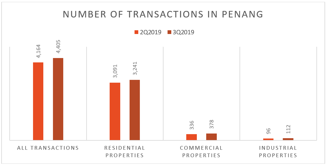 The Malaysian Property Market And What To Expect In 2020 | landserve.com.my
