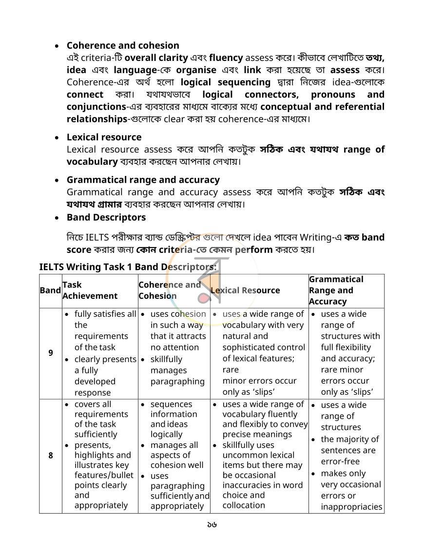 ঘরে বসে ielts প্রস্তুতি pdf Book (Download) : ghore boshe ielts ...