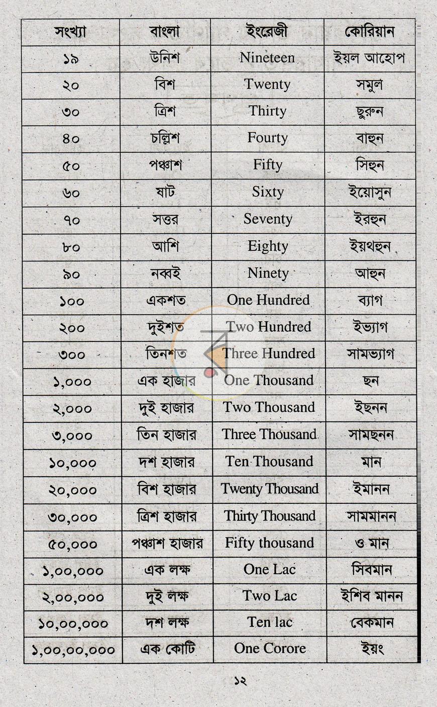 korean basic book bangla pdf Download (Full) - কোরিয়ান ভাষা শিক্ষার বই ডাউনলোড pdf (নতুন ...