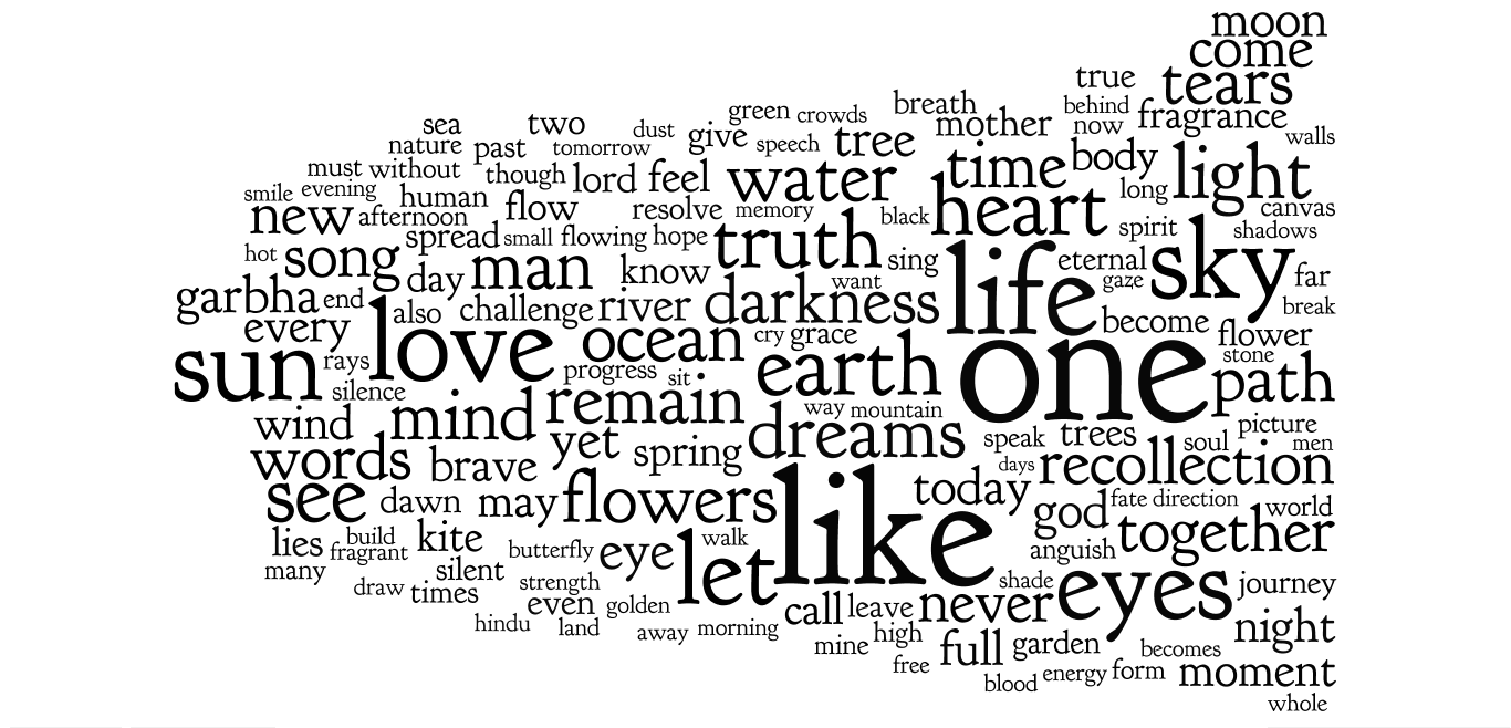 Modi writes about his 'life's dearest companion' in new collection of ...