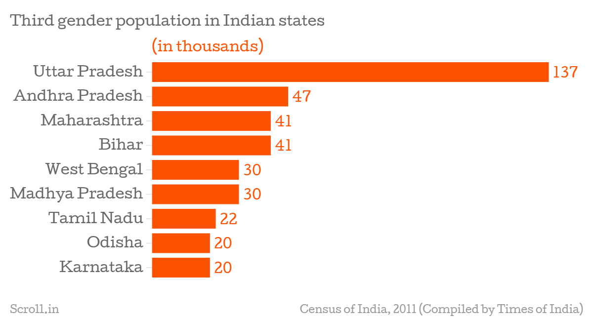 Seven things that made 2014 unique for India