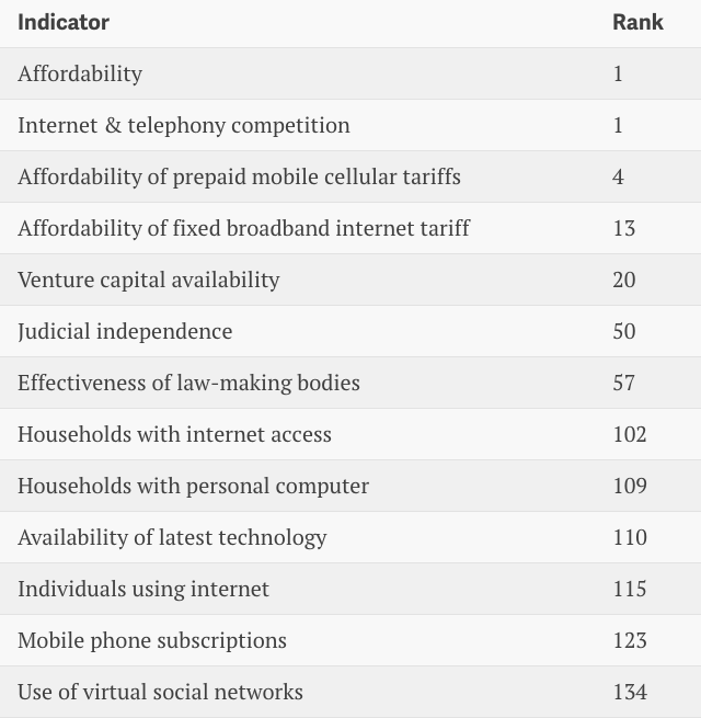 Net neutrality is important, and more so because most Indians don’t ...