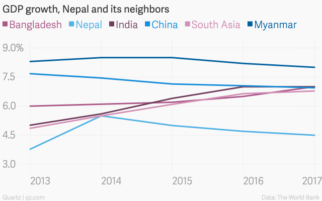Two days of earthquakes have set Nepal’s economy back by more than a decade