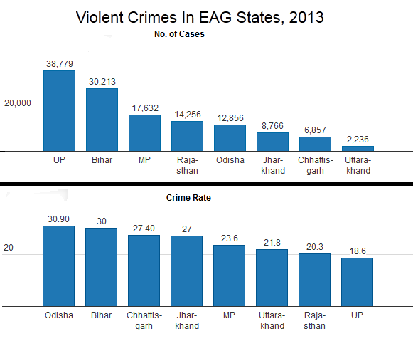 These charts show how Bihar still has a long way to go on education and ...