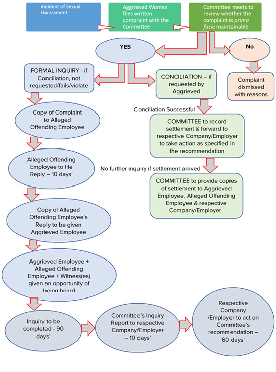 Anti - Sexual Harassment Policy