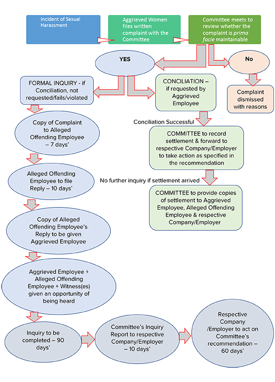 Anti - Sexual Harassment Policy