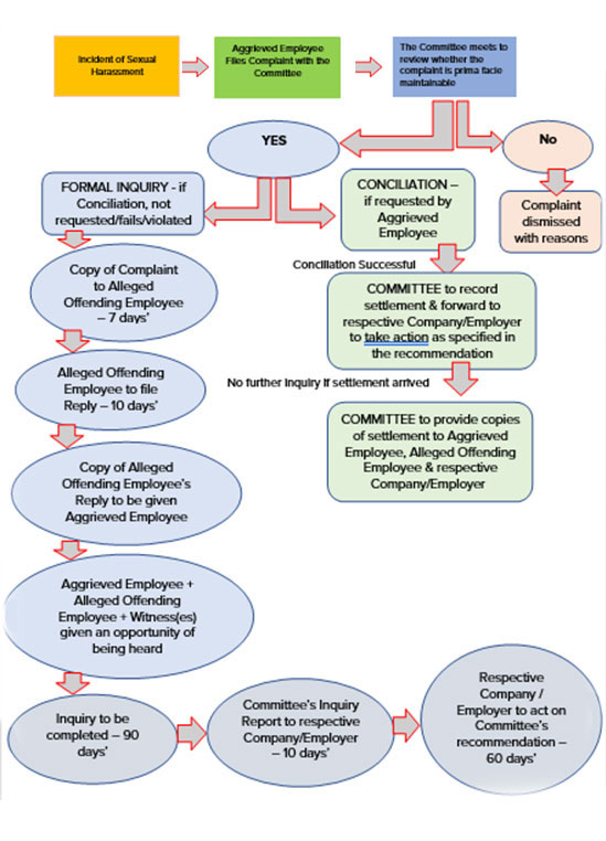 Anti - Sexual Harassment Policy