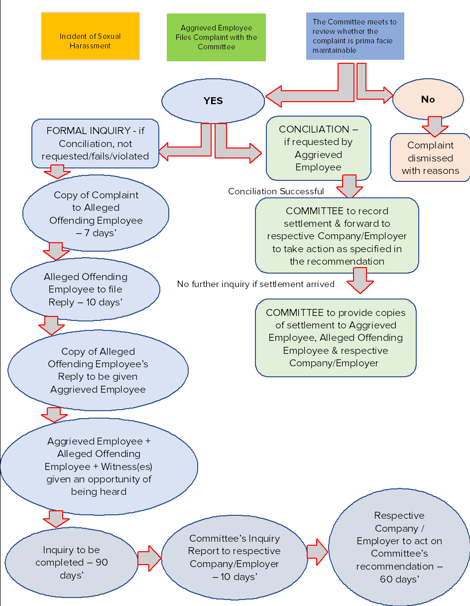 Anti - Sexual Harassment Policy