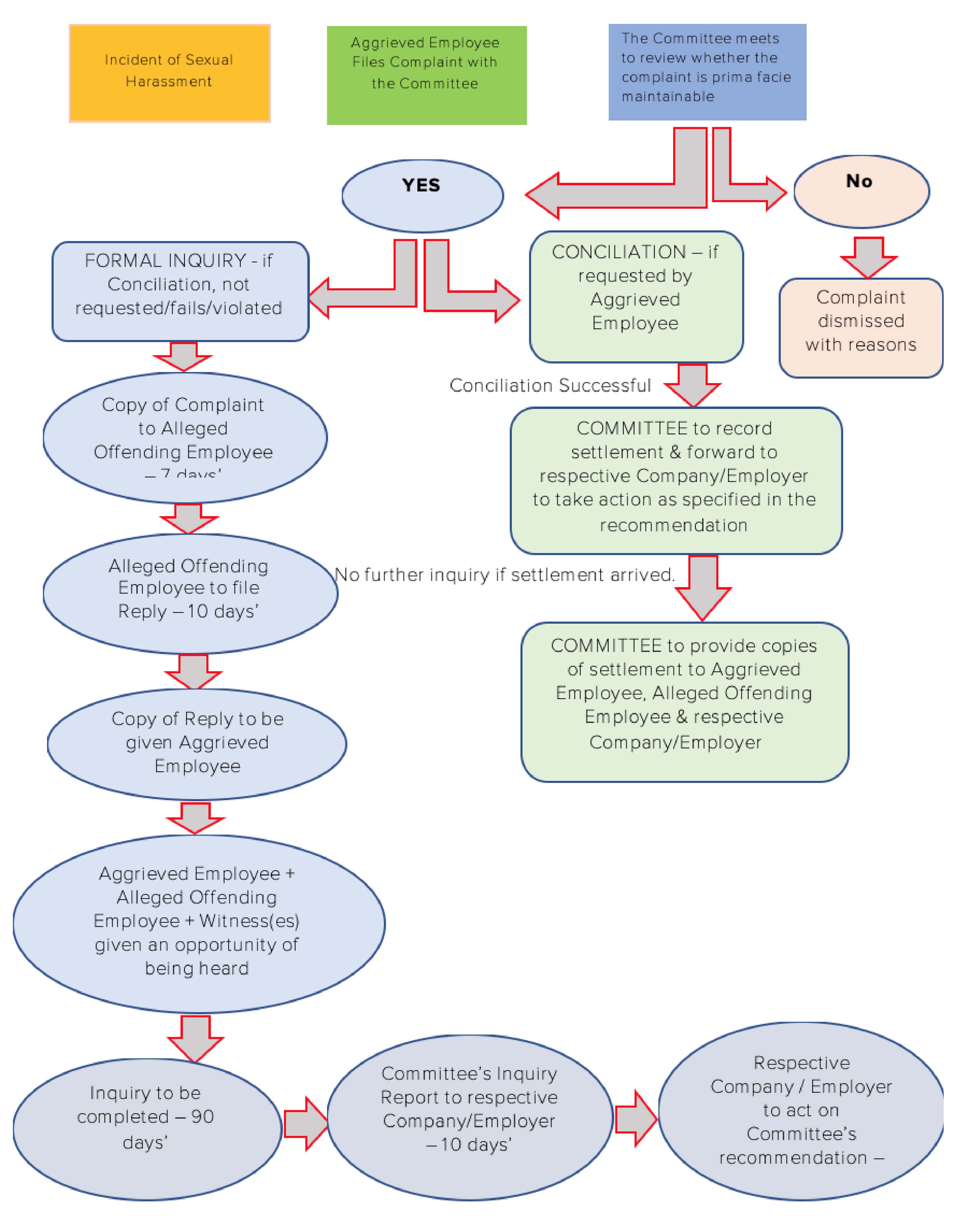 Anti - Sexual Harassment Policy