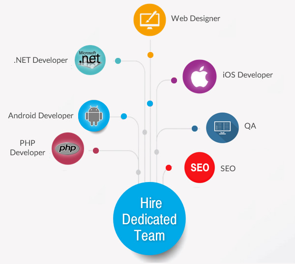 Hire Dedicated Development Team Of Developers, ODC setup India - Spaculus Hire Dedicated Development Team Of Developers, ODC setup India - Spaculus
