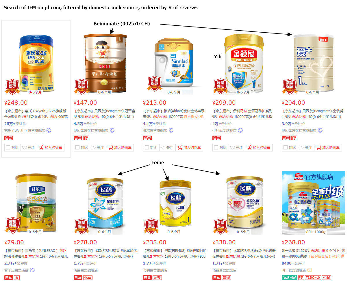 China Feihe IPO Preview: Goat Bless Infant Formula Milk? | Smartkarma