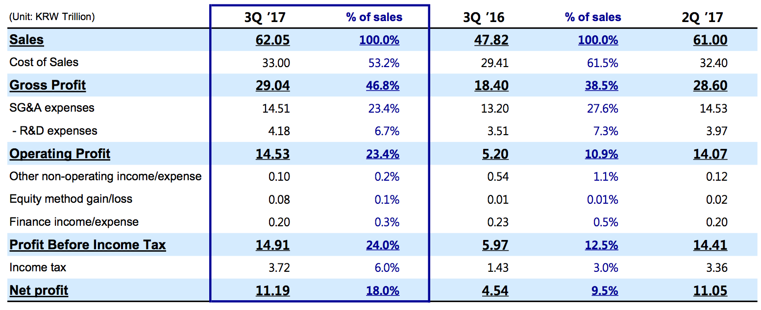Quick Assessment of Samsung Electronics' New Shareholder-Friendly Steps ...