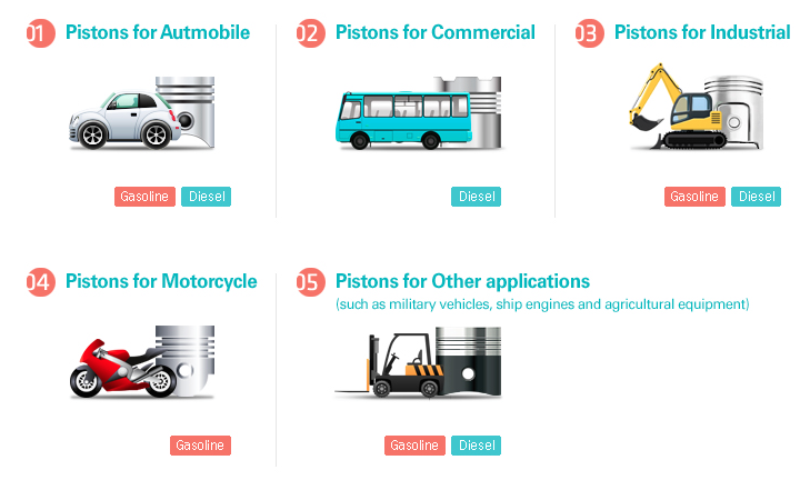 Dong Yang Piston IPO Summary - Solid but Not So Exciting Engine Piston ...