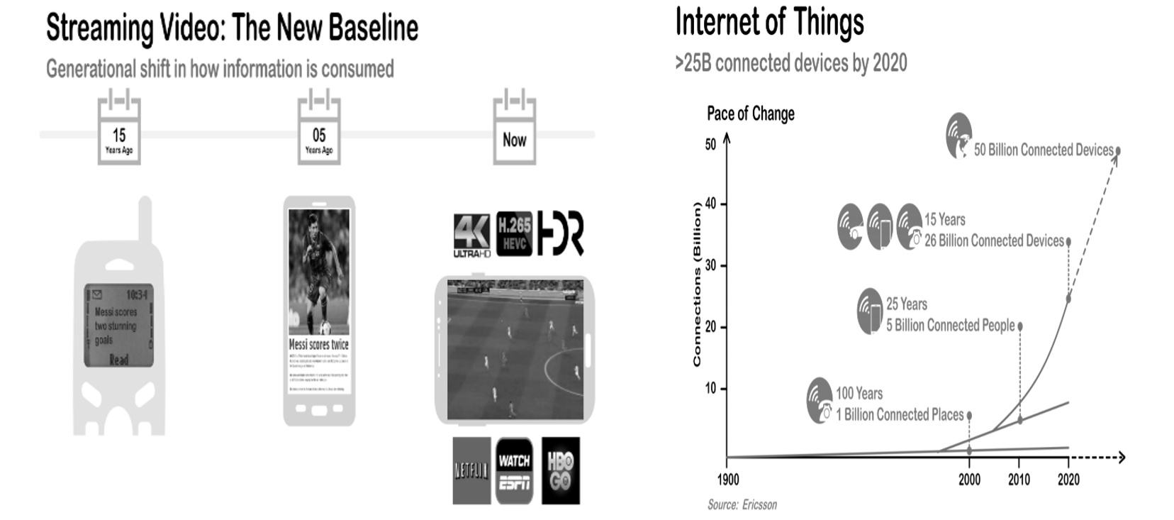 The Impact of 5G on the RFFE Market: Strong Demand for Complex RF ...