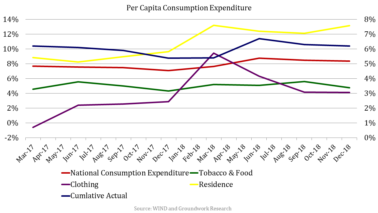China’s Household Consumption in a Slowing Economy | Smartkarma