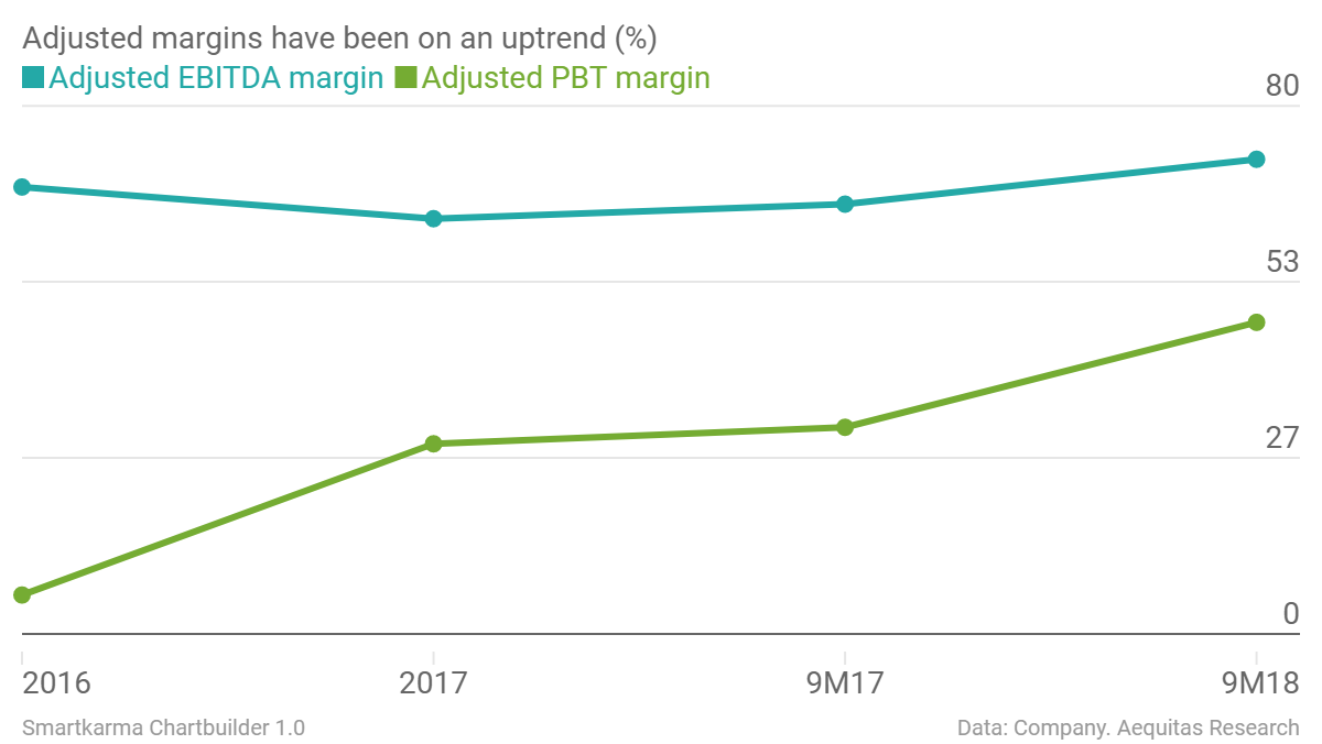 Brief Singapore: Thai Telecoms: Slowdown in Mobile Business Continues ...